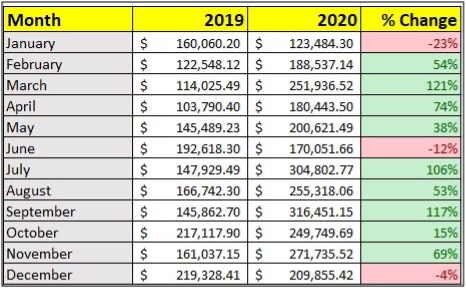 10 Excel Tips for Financial and Project Reporting | Velixo