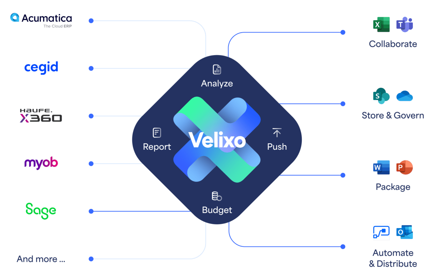 Excel Reporting & Forecasting for Sage Intacct Nonprofit - Velixo