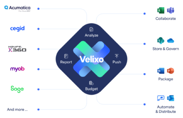 Excel reporting, budgeting & automation for ERPs - Velixo