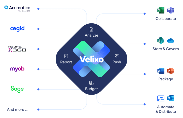 Excel reporting, budgeting & automation for ERPs - Velixo