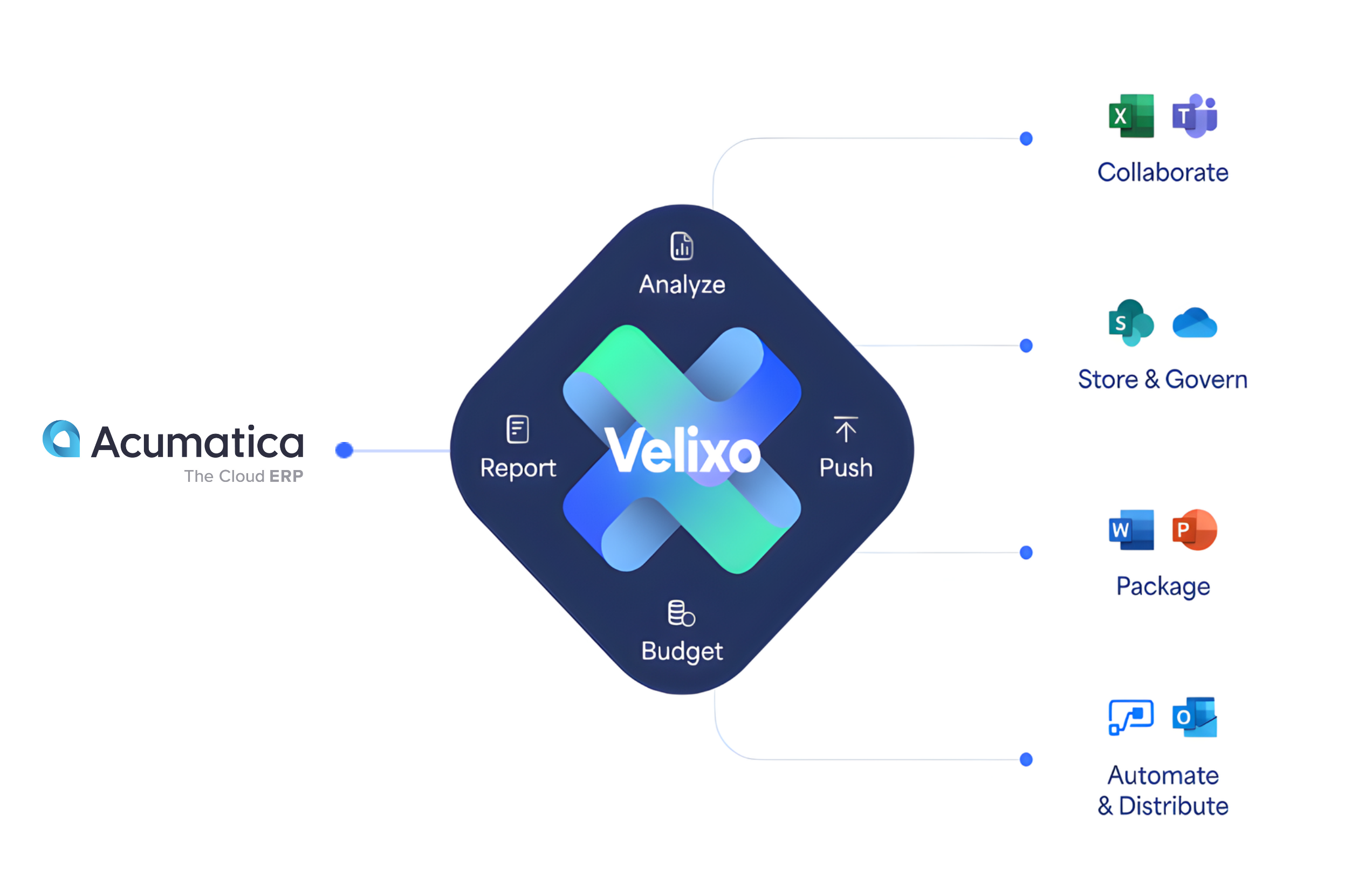 Meet Velixo at Acumatica Summit 2026 - Velixo